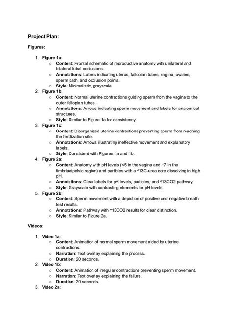 Fertility Observed Schematic Figures Videos Creation Freelancer
