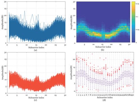 Indoor Nlos Positioning System Based On Enhanced Csi Feature With Intrusion Adaptability