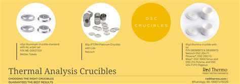 Interpreting Dsc Data Crucible And Lid Effects A Comprehensive Guide