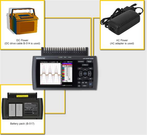Graphtec GL820 Midi Logger Humidity Voltage Tester