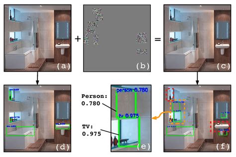 visual illustration of the background patch attack on object detectors