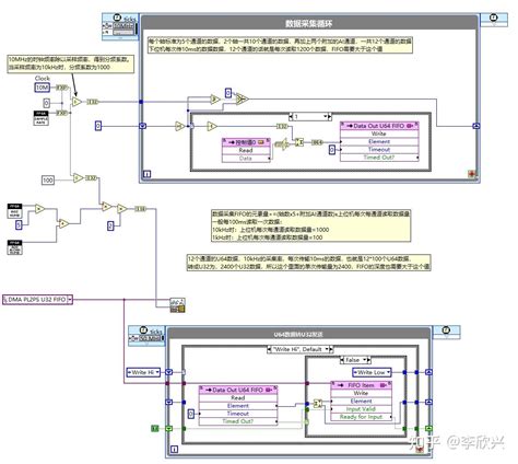 zynq pl到ps的数据传输 知乎