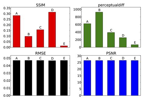 Programming Sanity Comparing Image Comparison Algorithms