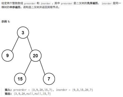 从前序与中序遍历序列构造二叉树（中等） Csdn博客