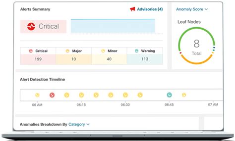 Cisco Cloud Networking And Data Center Solutions Cisco