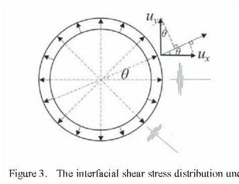 Figure 3 From A Finite Element Simulation Method Of Piezoelectric Wafer Active Sensors With