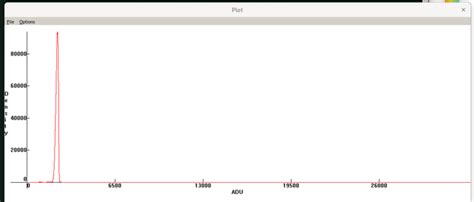 Taking Good Flat Frames Dslr Mirrorless And General Purpose Digital
