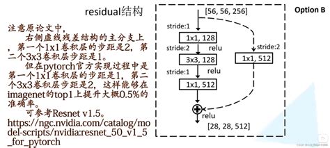 Resnet网络架构图 Resnet152网络结构图mob64ca13fd163c的技术博客51cto博客 Resnet网络架构图 Resnet152网络结构图mob64ca13fd163c的技术博客51cto博客