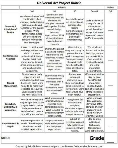 15 Helpful Scoring Rubric Examples For All Grades And Subjects Rubric