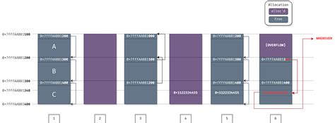 Iconv Set The Charset To Rce Exploiting The Glibc To Hack The Php Engine Part 1