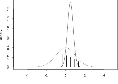 Adaptive Quadrature Semantic Scholar