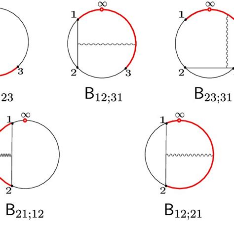 Boundary Diagrams Relevant For The Three Point Functions The First