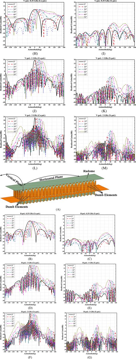 The Construction Of The 4 × 22 Finite Tc‐tla Array And The Scanning