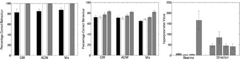 Comparative Performance Of The Different Learning Algorithms Over A