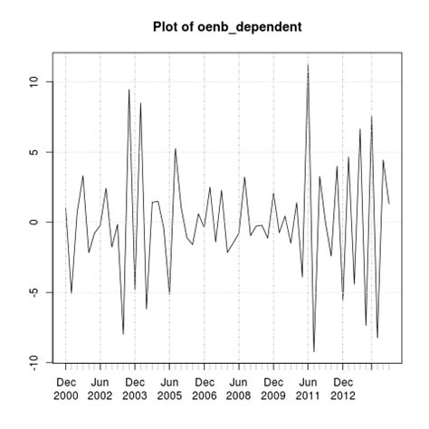 R Plot Time Series Get Date On X Axis Stack Overflow