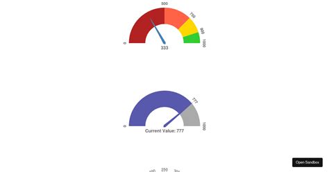 React D3 Speedometer Examples Codesandbox