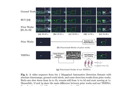 Tracking Assisted Object Detection With Event Cameras