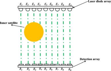 Illustration Of A Laser Diode Array As Light Source Download Scientific Diagram