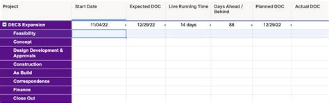 Return Min Date From Another Sheet If Criteria Are Met Smartsheet Community