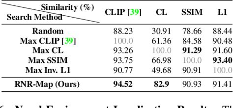 Table 6 From Renderable Neural Radiance Map For Visual Navigation