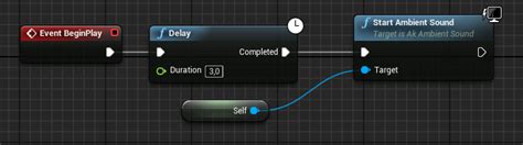 Posting Wwise Events In Unreal Engine 4 Alessandro Famà