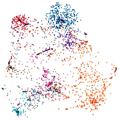 applied sciences free full text structural adversarial variational auto encoder for