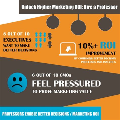 Data Analytics Expertise The Roi Of Engaging A Professor Pdf