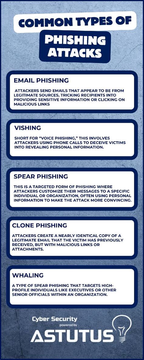 Ukuzimanya On Linkedin Understanding Phishing Attacks Phishing Attacks Are A Type Of Cybercrime