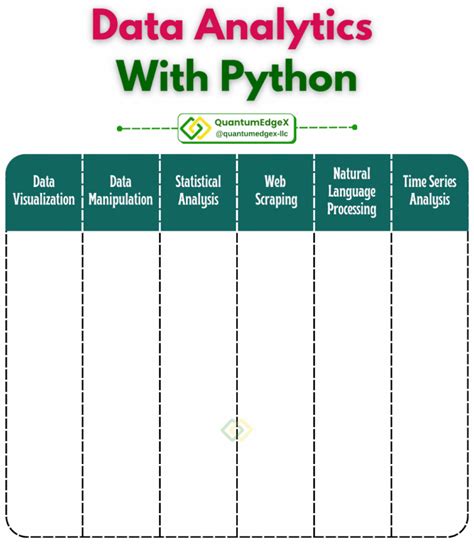 Quantumedgex Llc On Linkedin Ai Ml Softwareengineering Softwareengineer Python 12 Comments