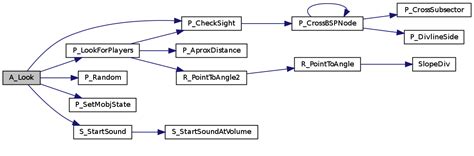 File A Look Call Graph Svg The Doom Wiki At