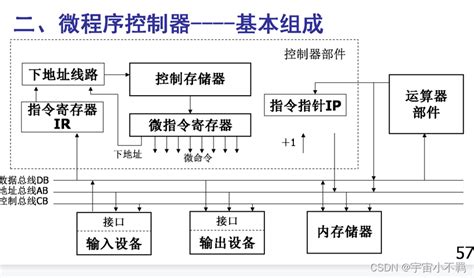 计算机系统的基本组成 第一节微指令操作码字段 地址码字段 Csdn博客 计算机系统的基本组成 第一节微指令操作码字段 地址码字段 Csdn博客