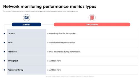 Network Monitoring Performance Metrics Types PPT PowerPoint