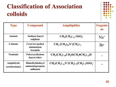 Colloids Physical Pharmacy Ppt
