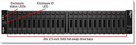 Lenovo Thinksystem Ds4200 Storage Sff Sas Dual Controller