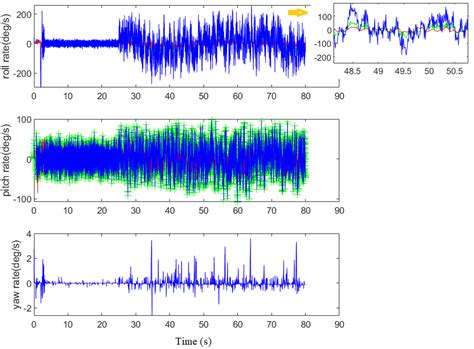 Fault Tolerant Control Of Quadrotor Based On Sensor Fault Diagnosis And