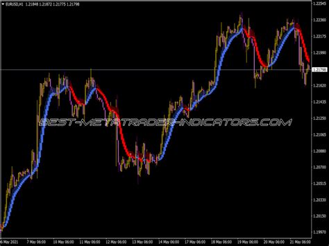 Heiken Ashi T3 Separate Window Indicator ⋆ Top Mt4 Indicators Mq4 Or
