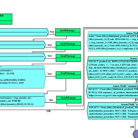 The Most Common Data Quality Problems By Data Set Download Scientific Diagram