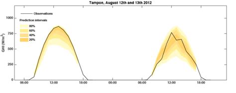 Four Solar Cycles Show The Temporal Variations Of Daily Tsi In A Download Scientific Diagram