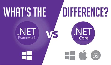 What Is The Difference Between Net And Net Core Hire A Dot Net