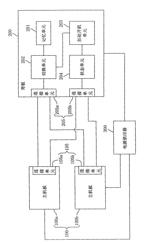 Servo Device And Servo Method For Power Supply Replying Automatic Power