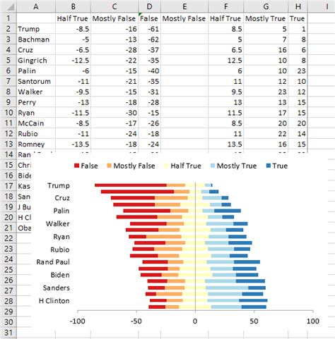 Diverging Stacked Bar Charts Peltier Tech