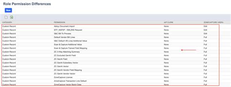 Roles And Permissions ZoneCapture Knowledge Base