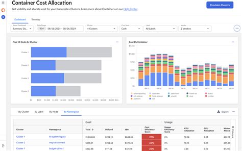 Evolving Container Cost Visibility With Ibm Cloudability Apptio