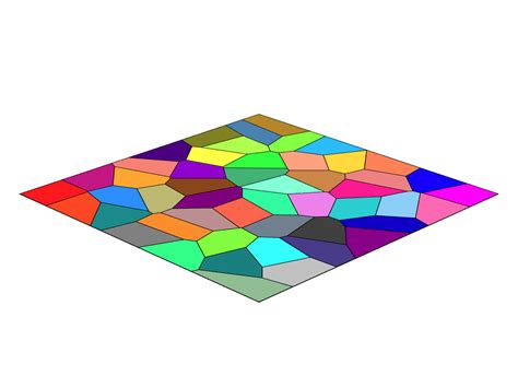3d Multi Scale Tesselation · Neperfepx Neper · Discussion 353 · Github