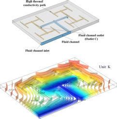 矩形发热体H型复合传热路径结构设计 International Journal of Heat and Mass Transfer X MOL
