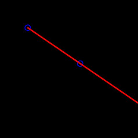 Opencv Python Tutorial 4 Drawing Lines Images