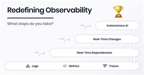 It Observability Redefined