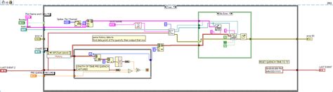 Solved Spreadsheet Output Not Executing The Same Every Time Ni Community