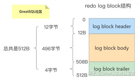 图文结合带你搞懂MySQL日志之Redo Log 重做日志 知乎
