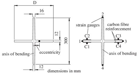 Details Of The Cast Iron Test Specimens Download Scientific Diagram